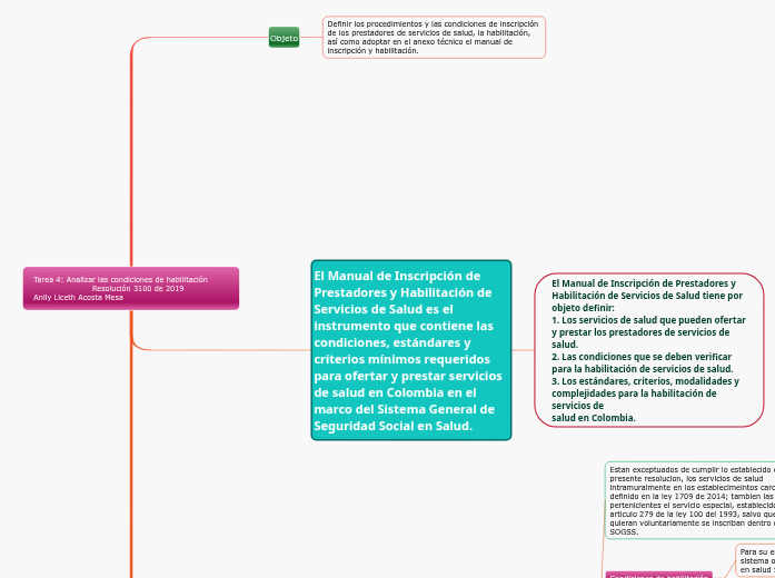 Tarea 4: Analizar las condiciones de habil...- Mind Map